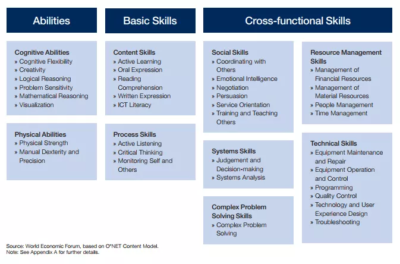 10 ways of building leadership skills - EDHEC Online
