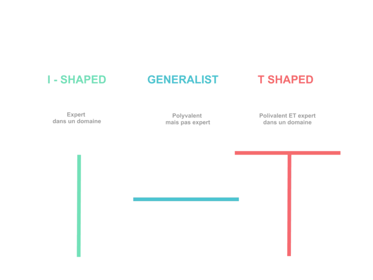 Le profil "T shaped", nouveau candidat idéal ? - EDHEC Online